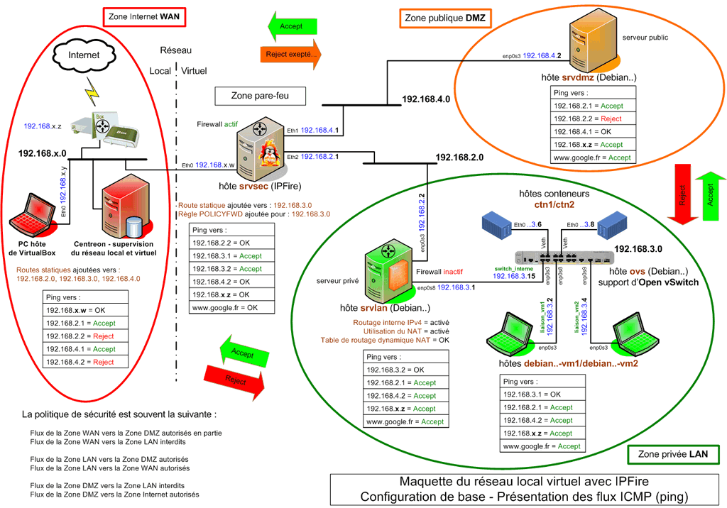 DHCP Kea / Debian 12 | InfoLoup